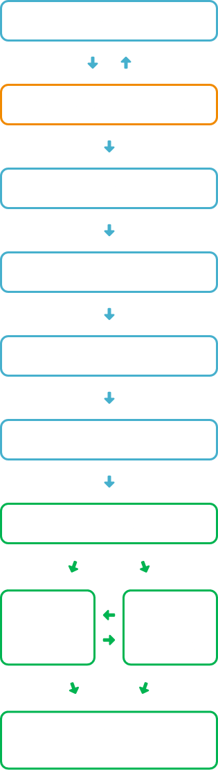 Technology Commercialization Workflow | Office of Biotechnology and ...