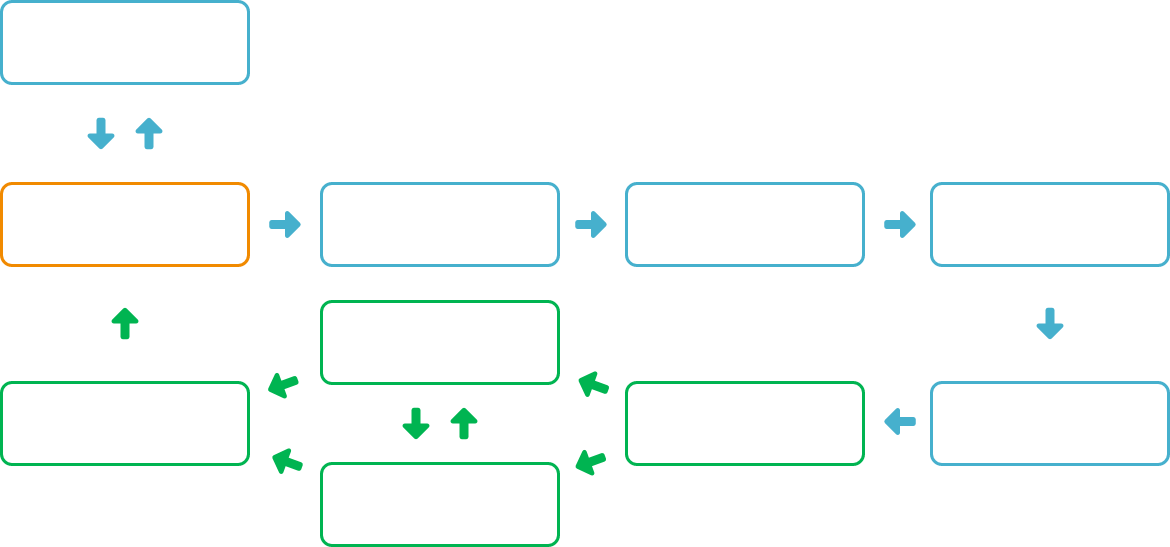 Technology Commercialization Workflow | Office of Biotechnology and ...