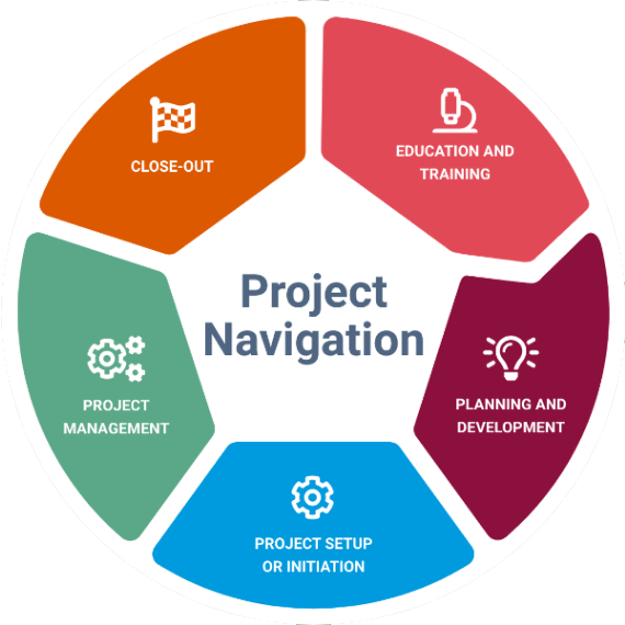 Clinical Research Coordinators | Office of Human Research Affairs ...