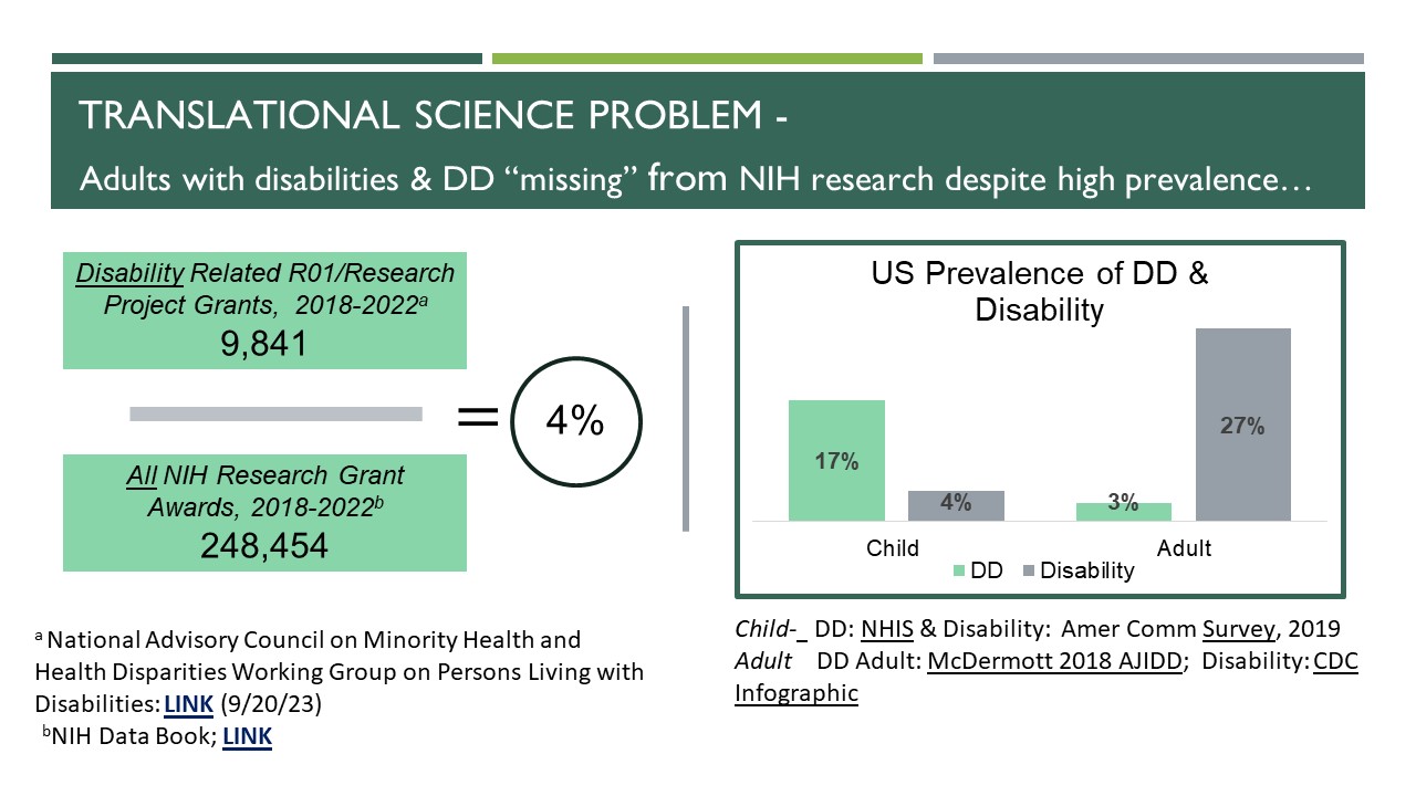Disability as Difference: Reducing Researcher Roadblocks (D2/R3 ...