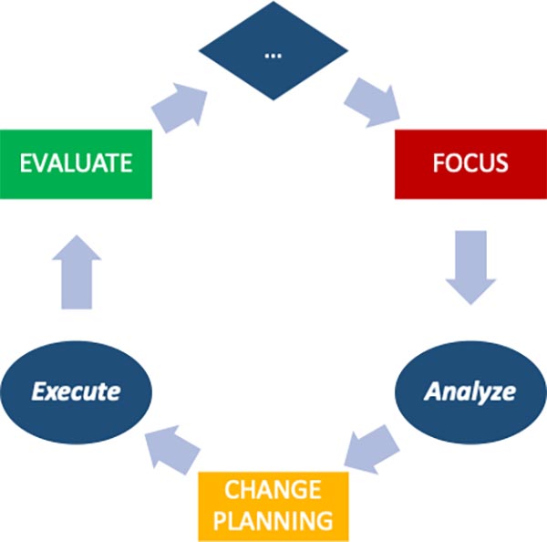 CQI and Evaluation | Harold and Muriel Block INSTITUTE FOR CLINICAL AND ...