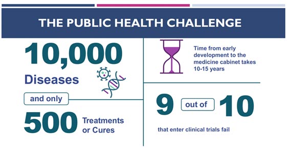 What is Translational Science? | Harold and Muriel Block INSTITUTE FOR ...